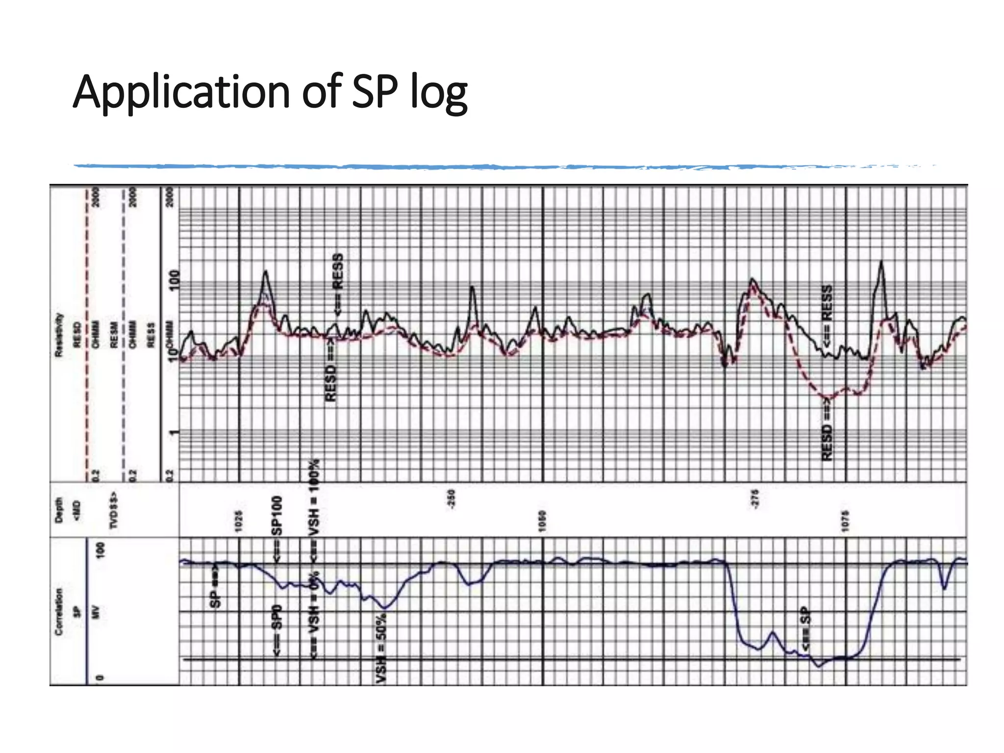 Sp log - Well logging | PDF