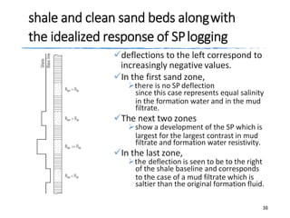 Sp log - Well logging | PDF