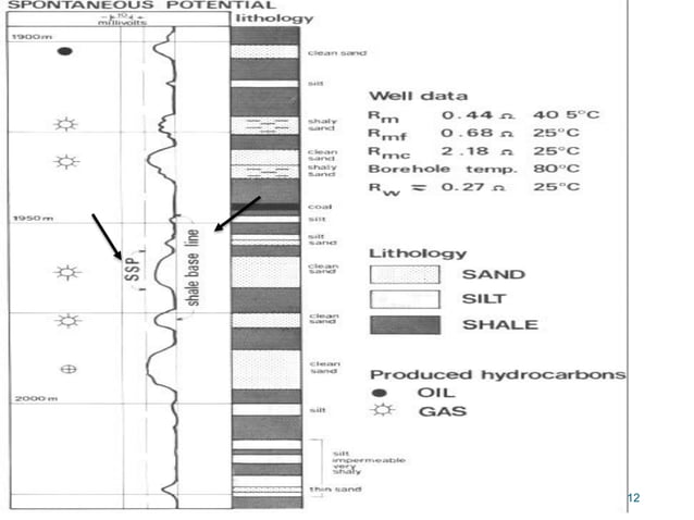 Sp log - Well logging | PDF | Geology | Science