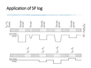 Sp log - Well logging | PDF