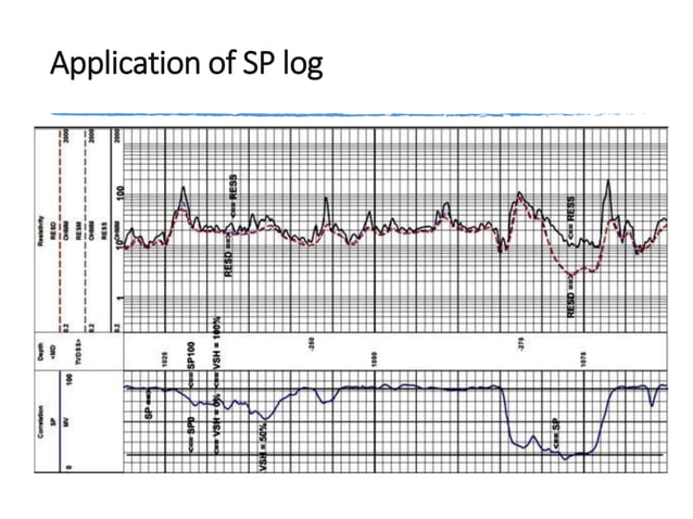 Sp log - Well logging | PDF | Geology | Science