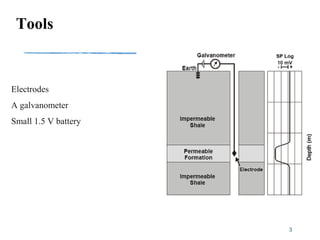 Sp log - Well logging | PDF