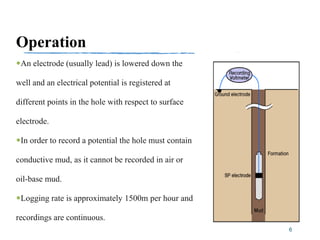 Sp log - Well logging | PDF