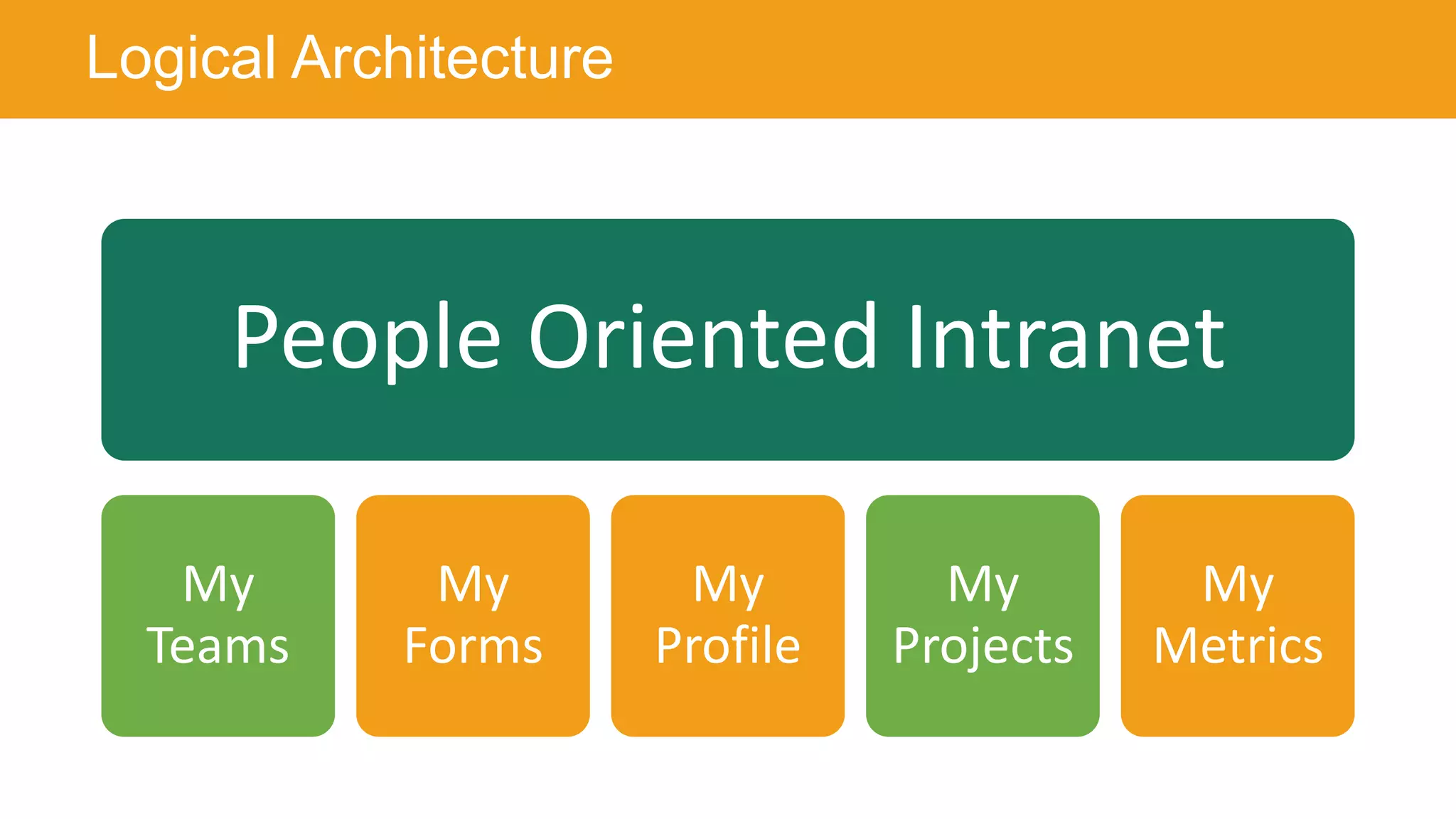 Introduction to Intranet Planning | PPTX