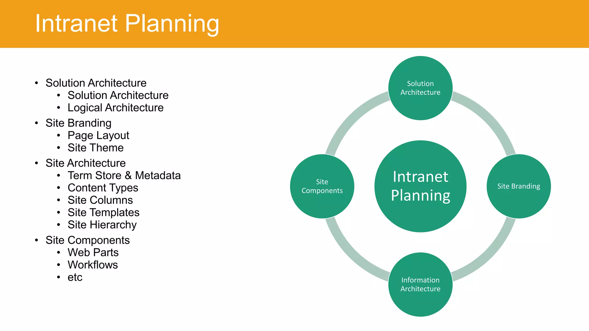 Introduction to Intranet Planning | PPTX
