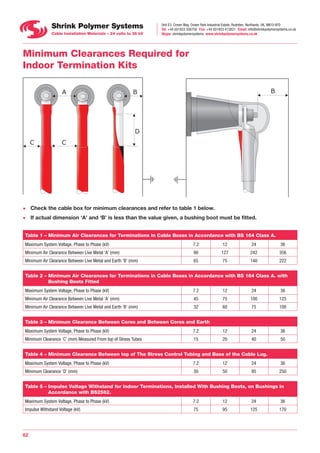 SPS Heat Shrink Cable Terminations 11kV 33kV - Minimum Air Clearances ...