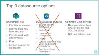 PowerApps Deep Dive | PPTX