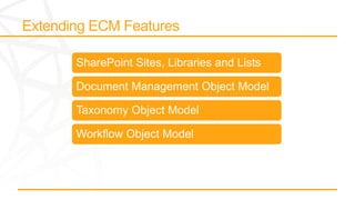 SharePoint Saturday/Friday Honolulu | PPT