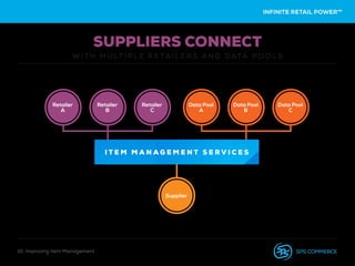 Improving Item Management