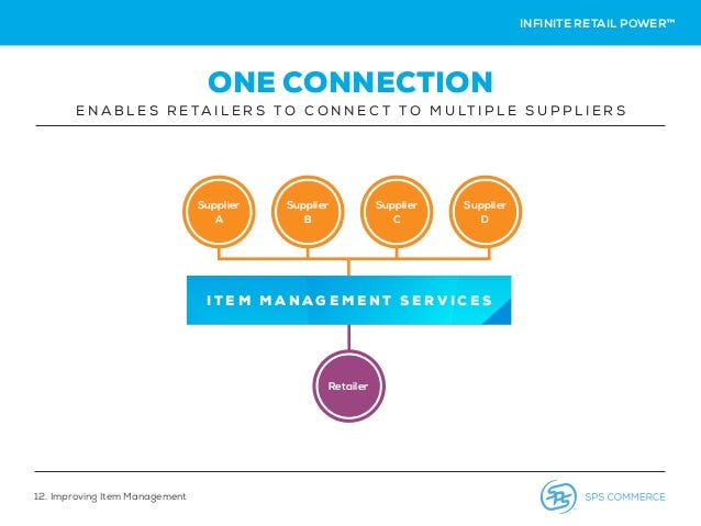 Improving Item Management