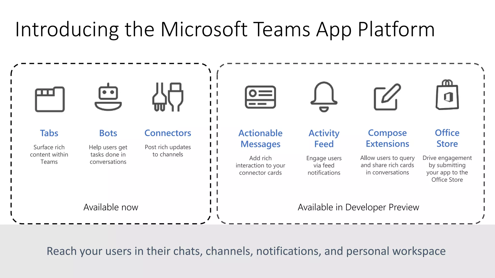 Target Sharepoint And Teams With Sharepoint Framework Ppt