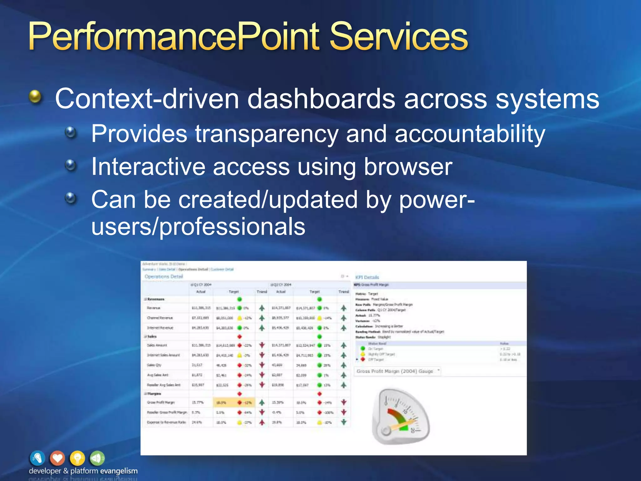 SharePoint Saturday Los Angeles 2011 SharePoint 2010 as The Business ...
