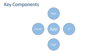 SharePoint Saturday Leicester - Getting Started with Model Driven ...