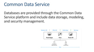 SharePoint Saturday Leicester - Getting Started with Model Driven ...