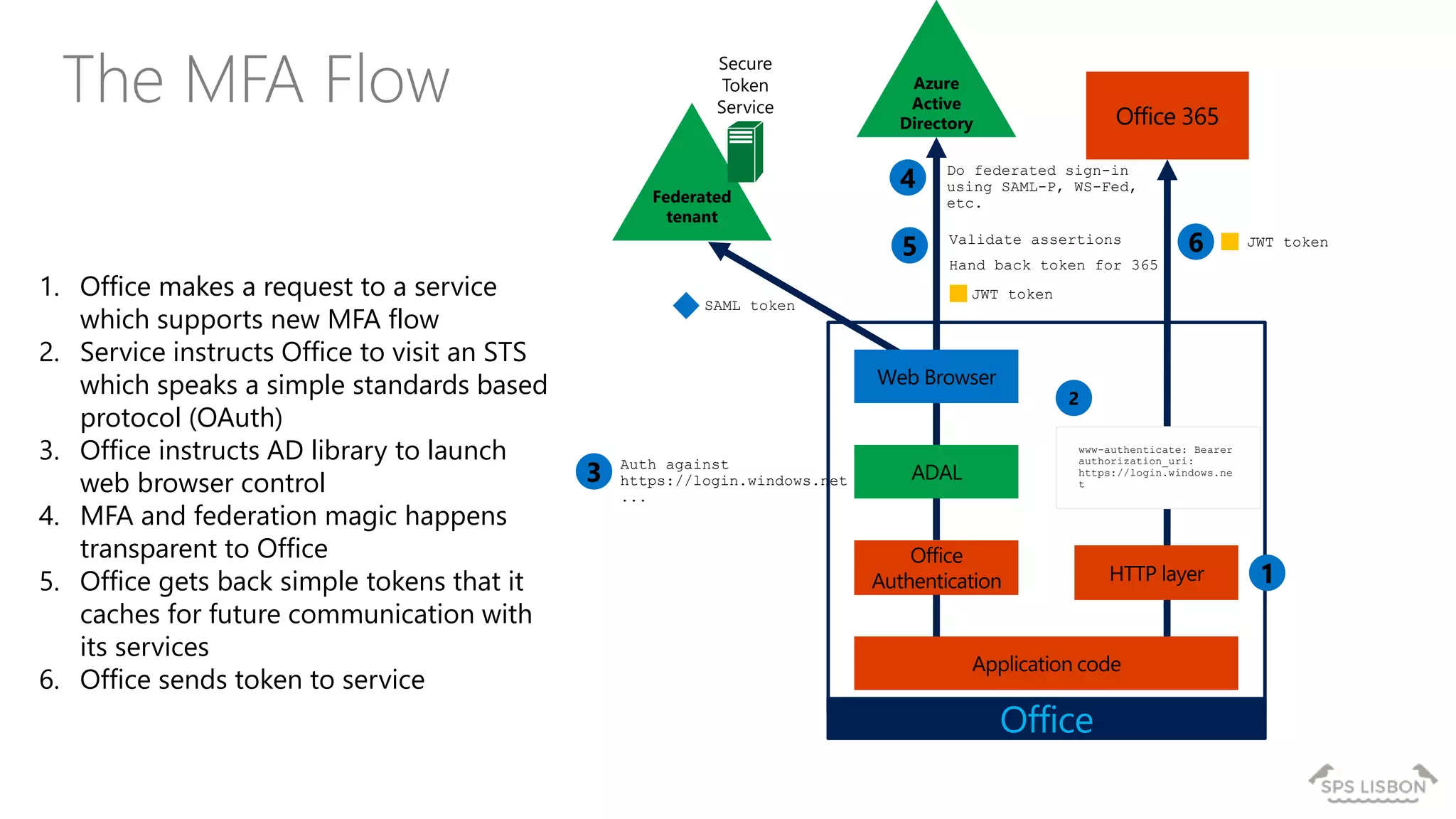 SPSLisbon 2017 Office 365 Multi-factor Authentication with Microsoft ...