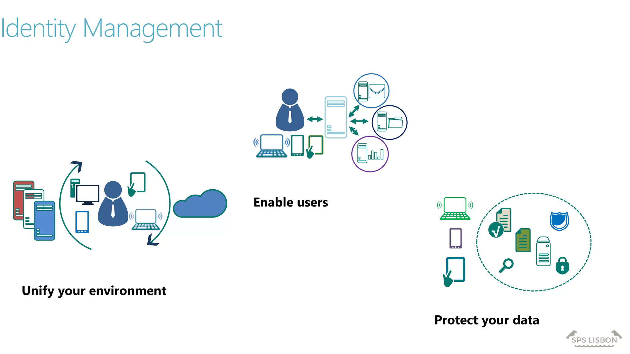 SPSLisbon 2017 Office 365 Multi-factor Authentication with Microsoft ...