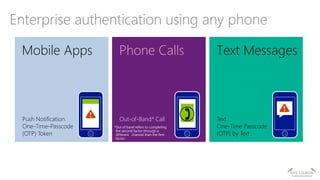 SPSLisbon 2017 Office 365 Multi-factor Authentication with Microsoft ...