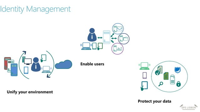 SPSLisbon 2017 Office 365 Multi-factor Authentication with Microsoft ...
