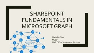 SharePoint Fundamentals in Microsoft Graph | PPTX | Internet | Computing