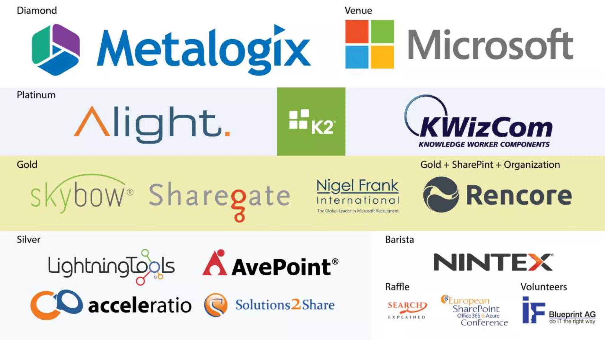 Deep Dive Building Solutions On The Sharepoint Framework Ppt