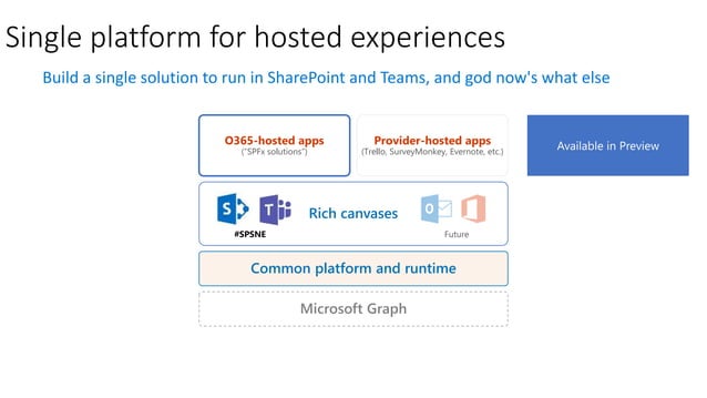 Target SharePoint and Teams with SharePoint Framework | PPT