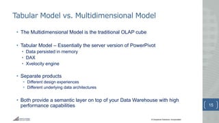 SharePoint Saturday New Hampshire 2013 PowerView Deep Dive | PPT