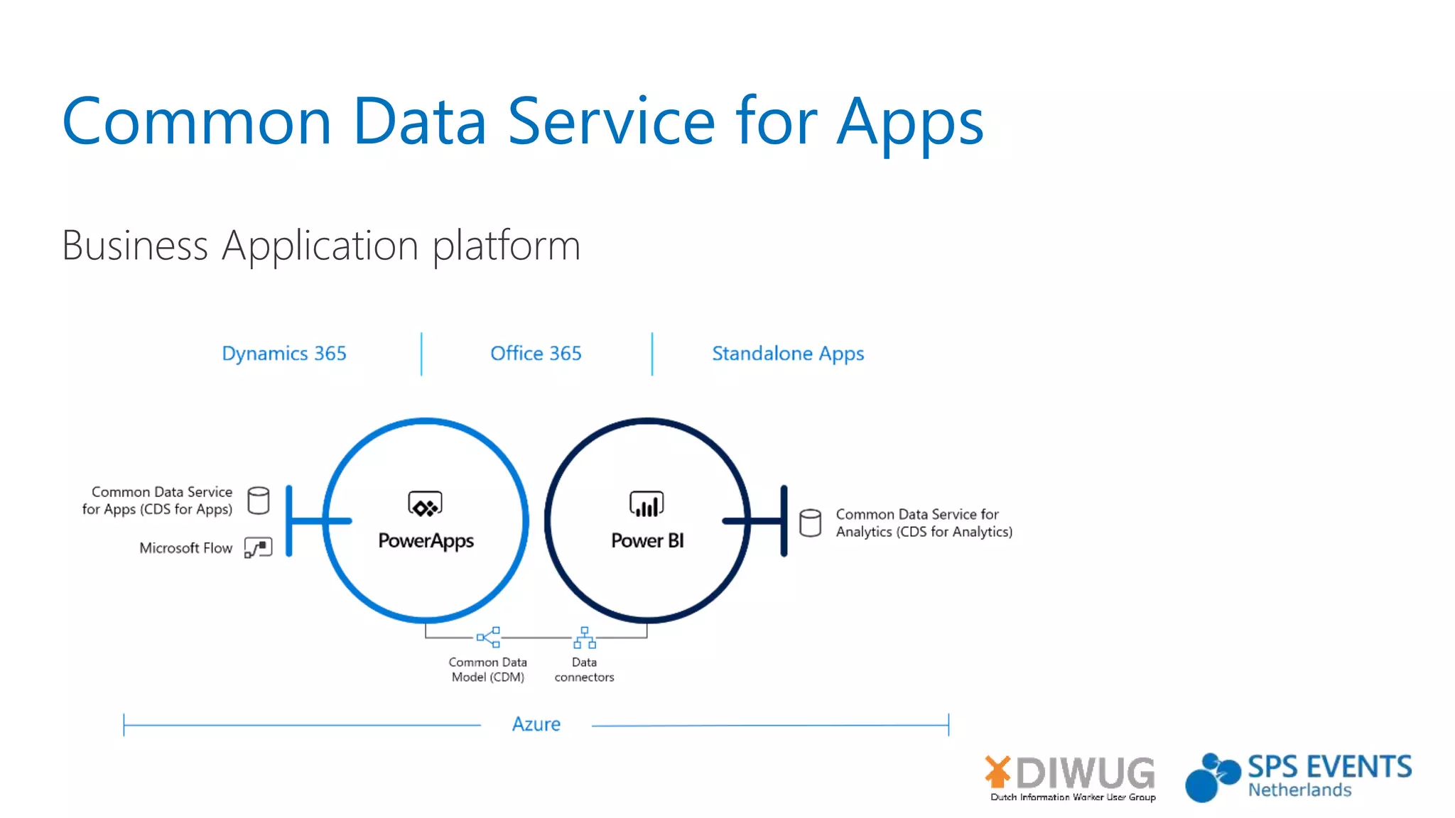 Model-Driven Apps with PowerApps | PPTX