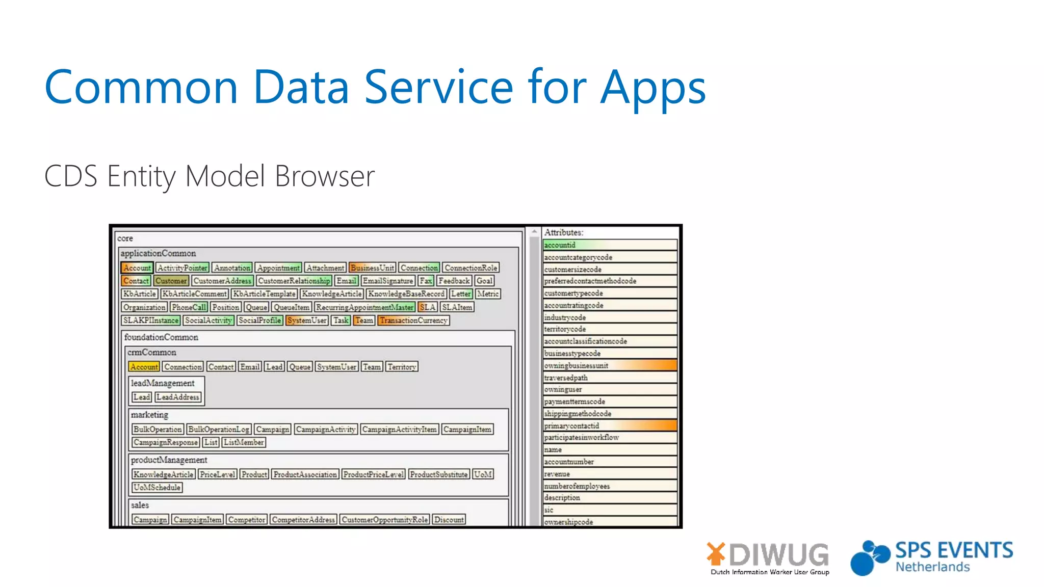 Model-Driven Apps with PowerApps | PPTX