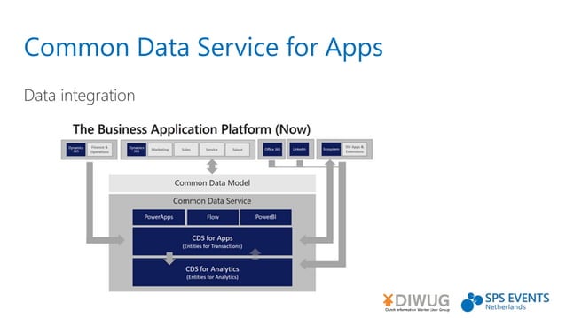 Model-Driven Apps with PowerApps | PPTX