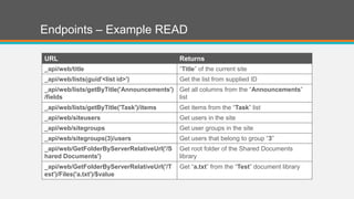 Are you getting Sleepy. REST in SharePoint Apps | PPTX