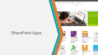 Are you getting Sleepy. REST in SharePoint Apps | PPTX