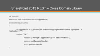 Are you getting Sleepy. REST in SharePoint Apps | PPTX