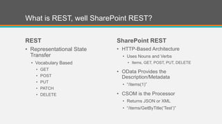 Are you getting Sleepy. REST in SharePoint Apps | PPTX