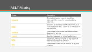 Are you getting Sleepy. REST in SharePoint Apps | PPTX