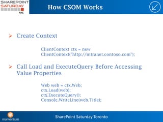 Spsnyc 2014 o365 power shell csom | PPT