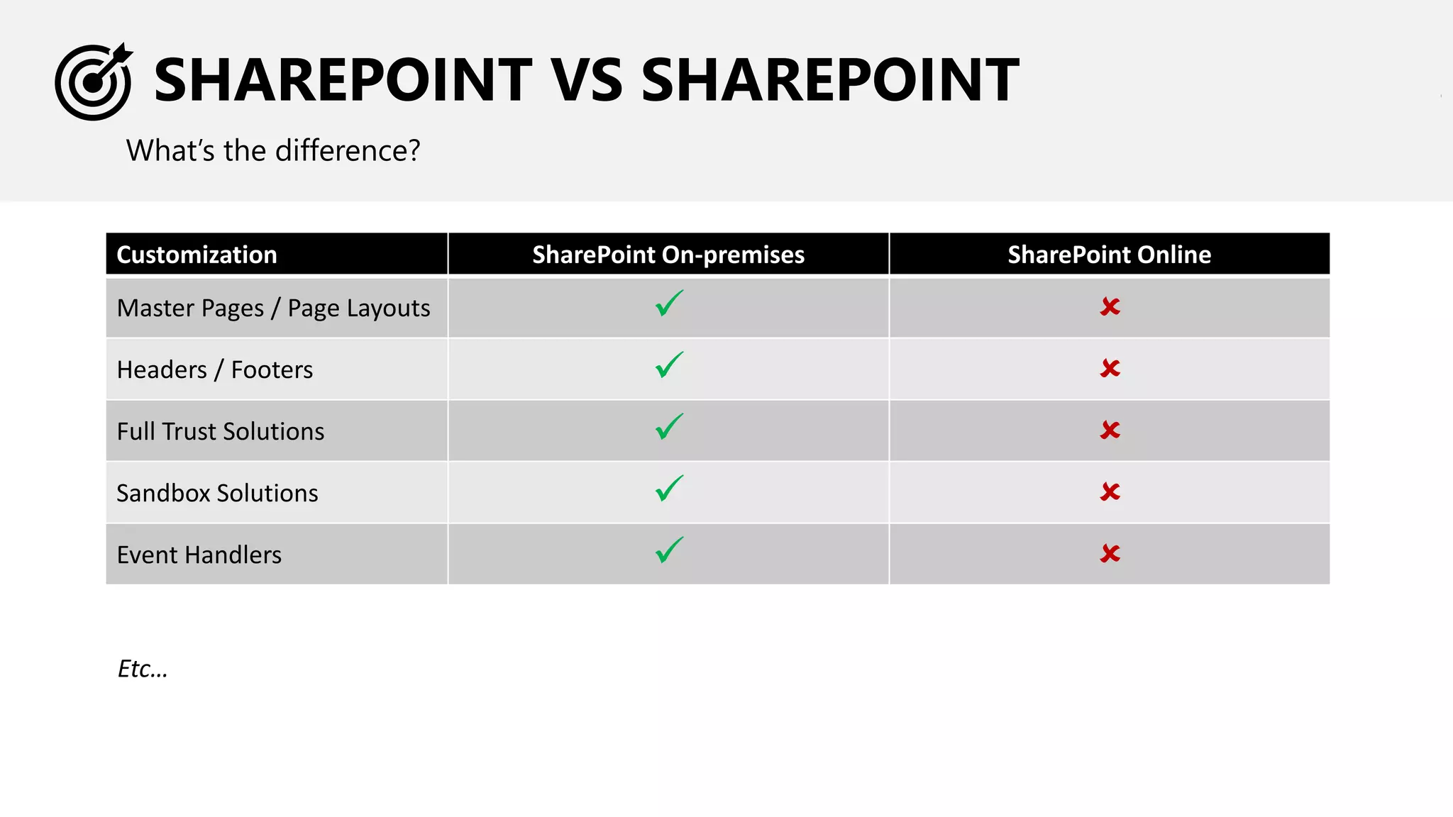 Practical Tips For Migrating Sharepoint Customizations To Office 365 Pdf Cloud Computing