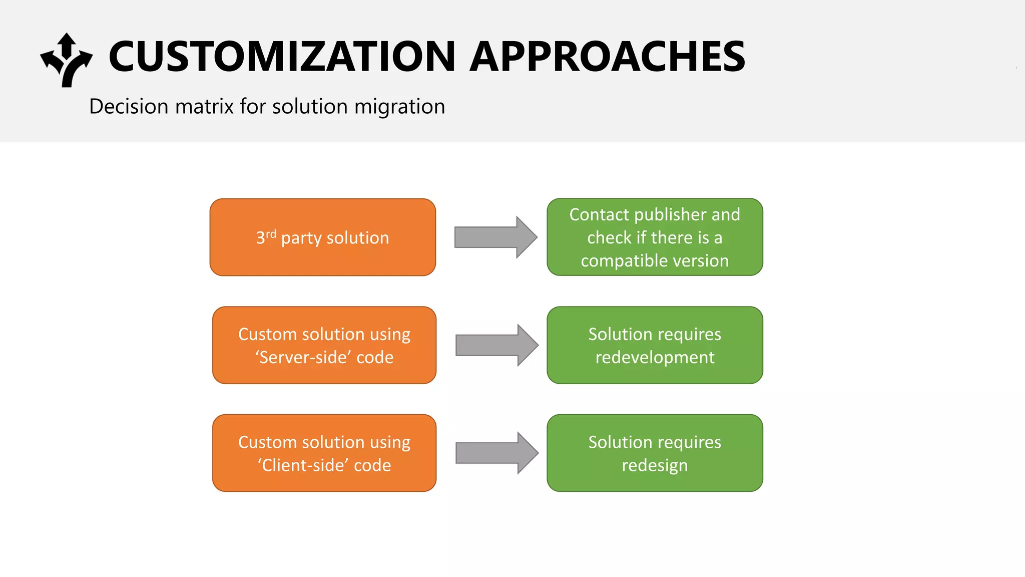 Practical Tips For Migrating Sharepoint Customizations To Office 365 Pdf Cloud Computing