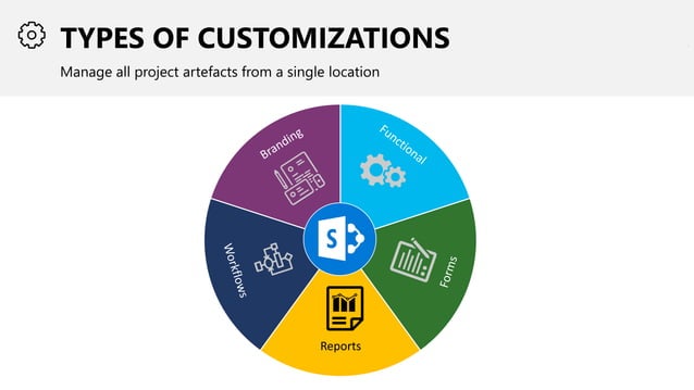 Practical Tips For Migrating Sharepoint Customizations To Office 365 Pdf Cloud Computing