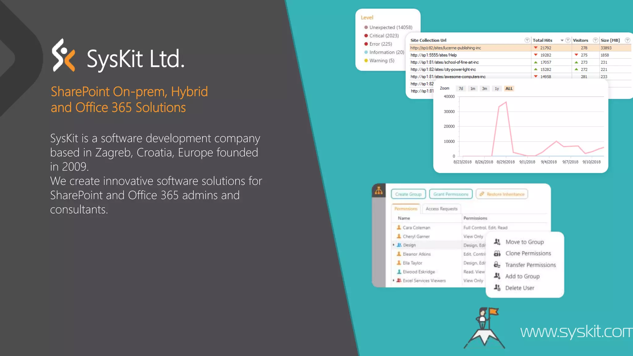 Governance in the Modern Workplace: SharePoint, OneDrive, Groups, Teams ...