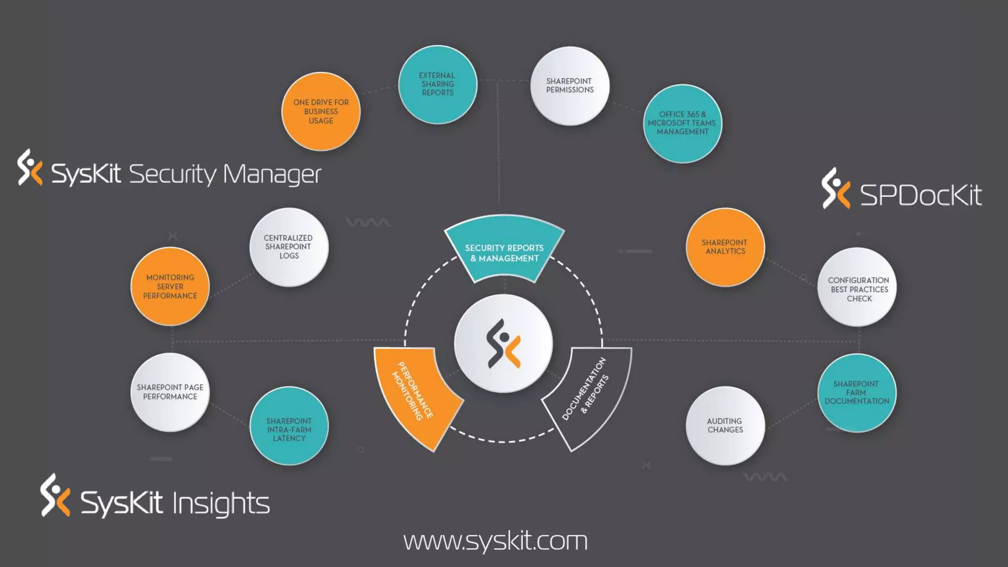 Governance in the Modern Workplace: SharePoint, OneDrive, Groups, Teams ...