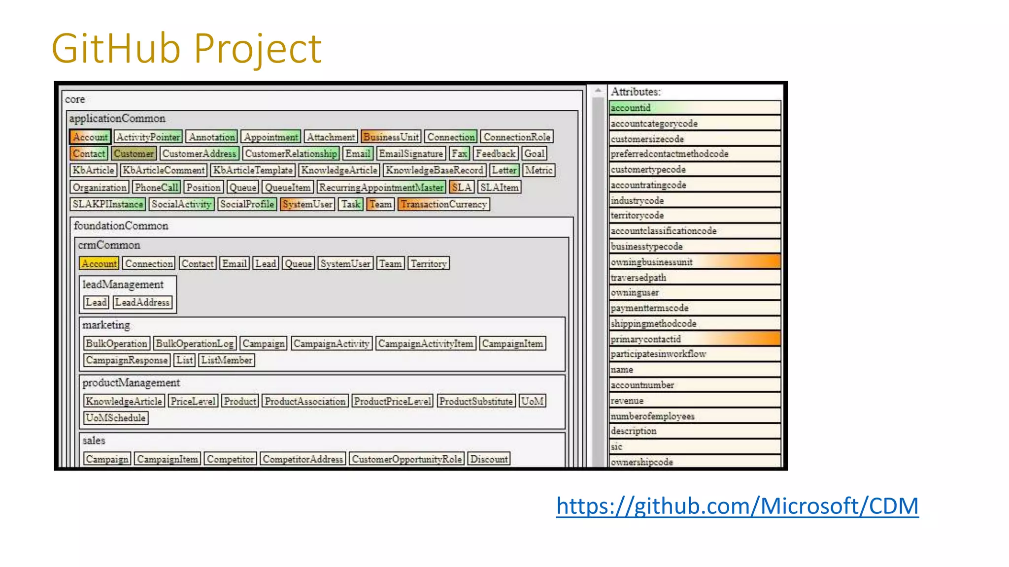 SPSNYC2019 - What is Common Data Model and how to use it? | PPTX