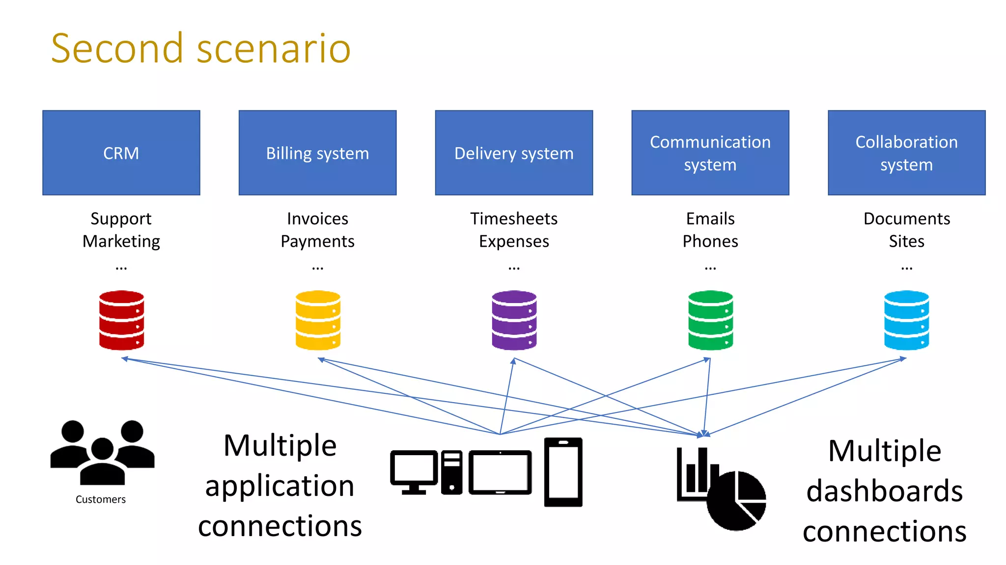 SPSNYC2019 - What is Common Data Model and how to use it? | PPTX