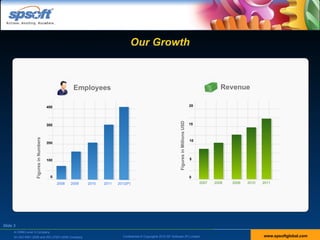 Sp soft profile (15-may-2012) | PPT