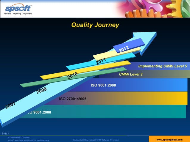 Sp soft profile (15-may-2012) | PPT