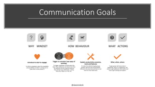 SPS Omaha Create a Solid Communication Plan For Microsoft O365 ...