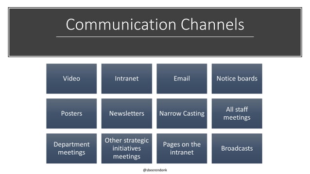 SPS Omaha Create a Solid Communication Plan For Microsoft O365 ...