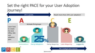SPS Omaha Create a Solid Communication Plan For Microsoft O365 ...