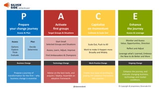 SPS Omaha Create a Solid Communication Plan For Microsoft O365 ...