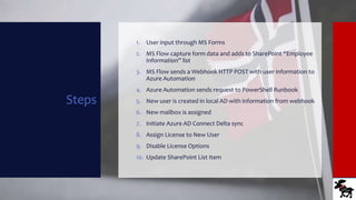 SPS Oslo 2018 - Office 365 User Onboarding | PPTX | Operating Systems | Computer Software and ...
