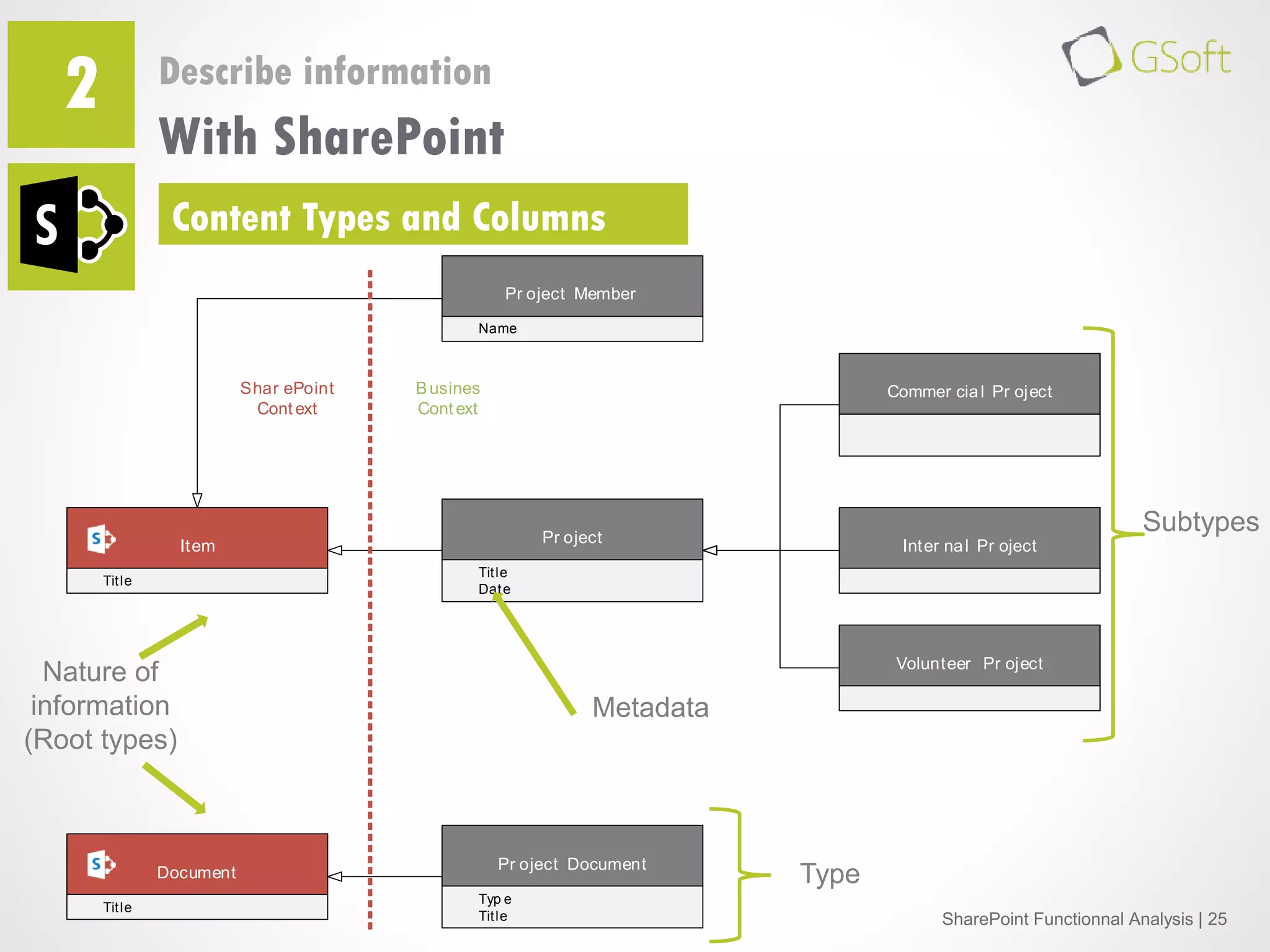 How to Write Amazing Functional Analysis Documents for your SharePoint ...